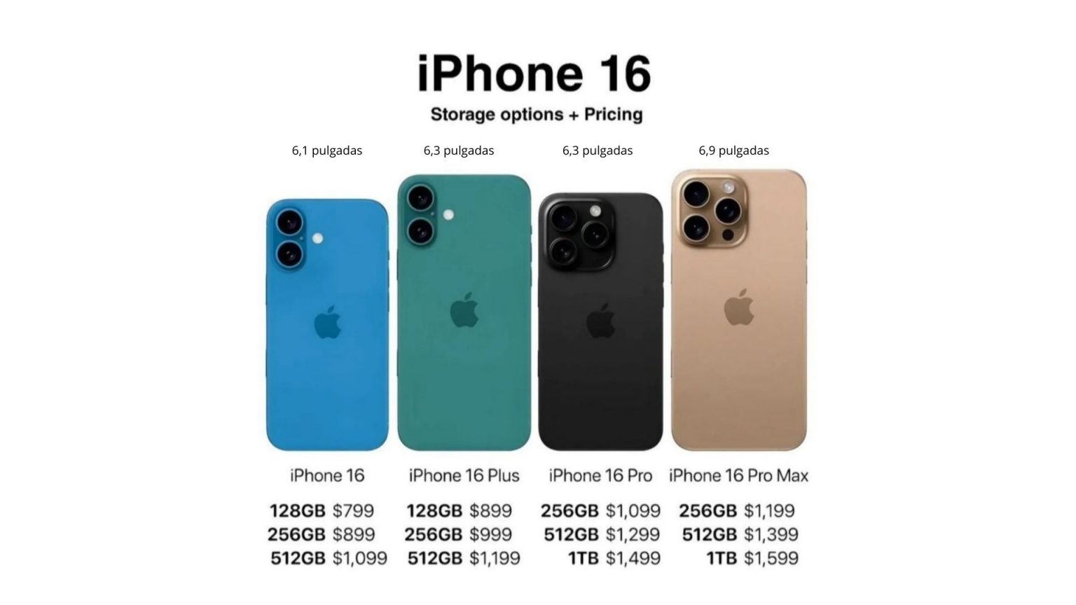 iPhone 16 de Apple con su nueva gama de pulgadas y colores
