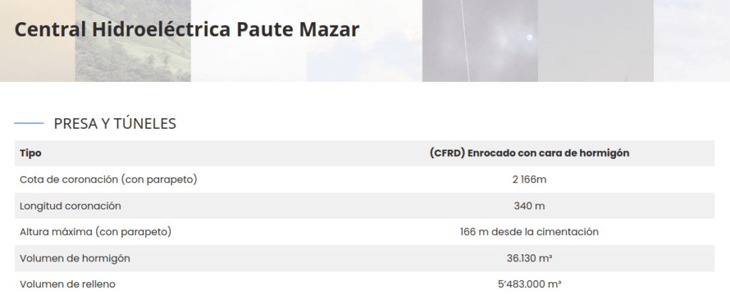 Así va el nivel del embalse de Mazar, mientra llueve continuamente en ...
